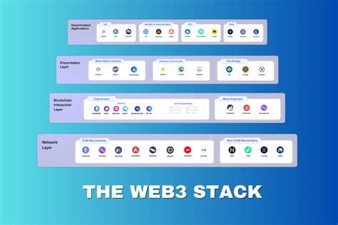 Web3 Tech Stack Revolutionizing The Future Of Technology Webisoft Blog