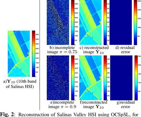 Figure 2 From Low Rank Subspace Learning From Incomplete Data Using Rank Revealing L 2 L 1