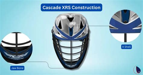 Cascade Xrs Pro Review In 2025 Is It Worth The Price