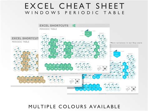 Microsoft Excel Shortcuts Periodic Table Printable Cheat Sheet