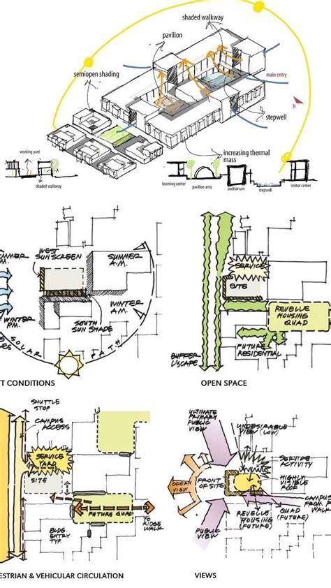 How To Develop Architectural Design Concepts An Essential Guide For