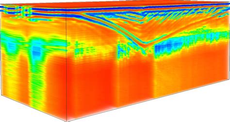 Gpr Data Of A Sand Dune A Without Topographic Correction Applied And Download Scientific