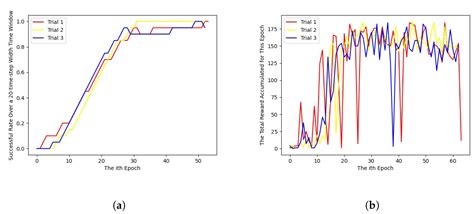 Spiking Neural Networks Based Data Driven Control
