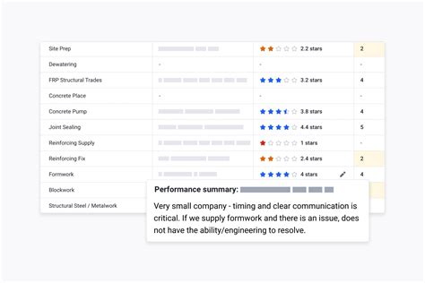 Vendor Ratings ProcurePro