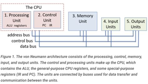 Cs210 L10 Code As Bits Flashcards Quizlet