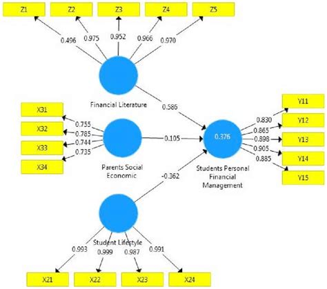 Convergen Validity Source Primary Data Processed 2021 Download