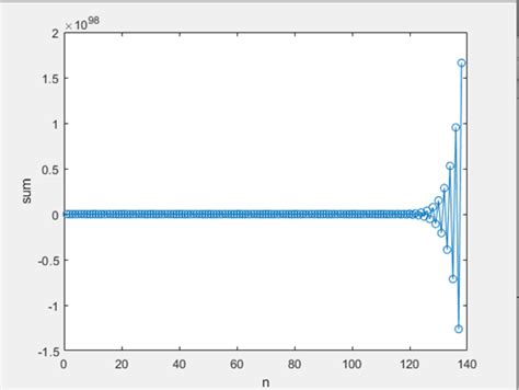 Calculus On The Approximate Of An Infinite Series Mathematics Stack