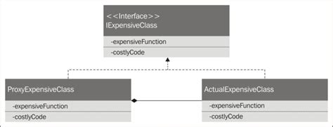 Proxy Mastering Javascript Design Patterns Book