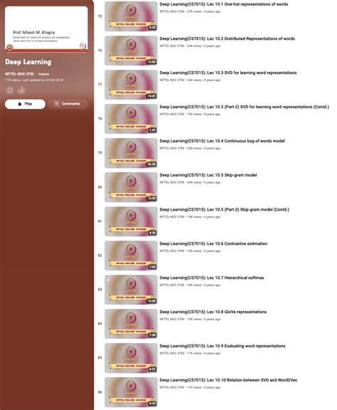 In Nlp Converting Words To Vectors Is Important Checkout The Image Below… Ajay Shenoy 30