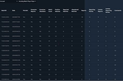 Bug With Commends Turning Reports Bug Behavior · Issue 11554 · Valvesoftwaredota2 Gameplay