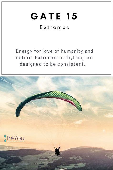 Astrology And Human Design Placidus House System The Human Design Analyst L L C