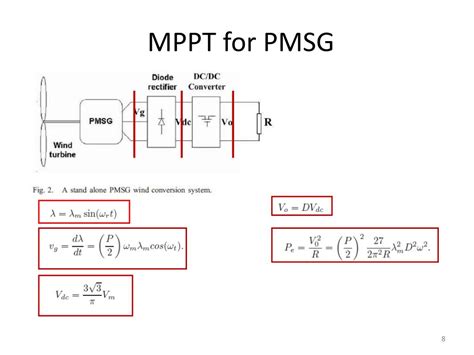 Ppt Sensorless Maximum Power Point Tracking In Multi Type Wind Energy