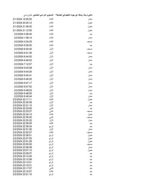 استبيان جامعة الرازي الردود Pdf