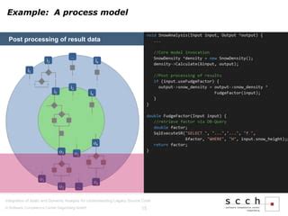 Integration Of Static And Dynamic Analysis For Understanding Legacy Source Code PPTX