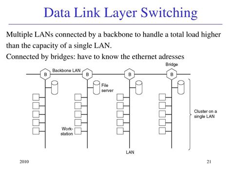 ppt the medium access control sublayer powerpoint presentation free