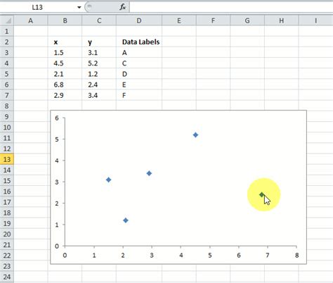 how to improve your excel chart