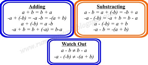 Rumus Pintar Matematika Adding And Substracting Using Number Line