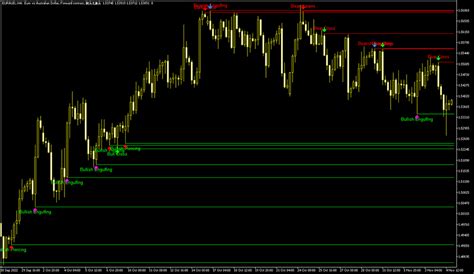 Bheurekso Pattern Indicator Mt5 Free Download Forexracer