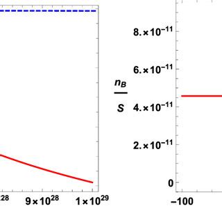 Plot for BAF as a function of the model parameter δ and R with R 1 Download Scientific