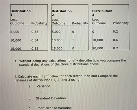 Solved Distribution Distribution Distribution Loss Outcome