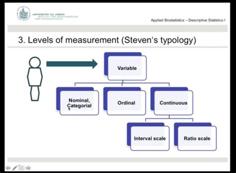 Lecture 1 Biostatistics Lecture 2 Descriptive Statistics Flashcards Quizlet