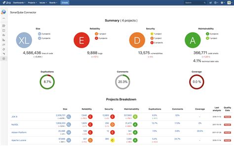 Sonarqube Connector For Jira Pricing Reviews And Features Capterra Sonarqube Connector For Jira Pricing Reviews And Features Capterra