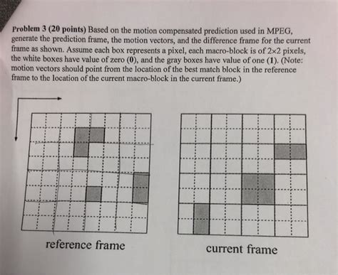 Solved Problem 3 20 Points Based On The Motion Compensated