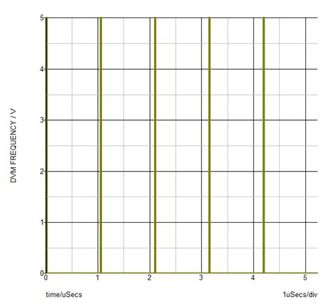 Simplis Dvm Test Report