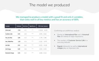 Understanding Customer Churn In Telecom Corporate Presentation PPT