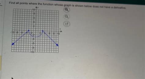 Solved Find All Points Where The Function Whose Graph Is