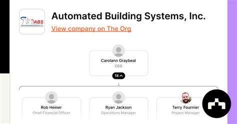Automated Building Systems Inc The Org