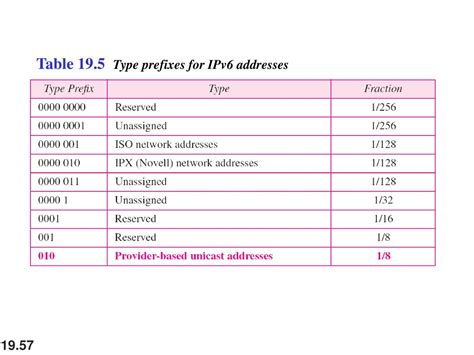 Chapter 19 Network Layer Logical Addressing Ppt Download