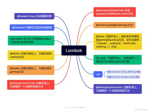 Lombok 使用 Csdn博客