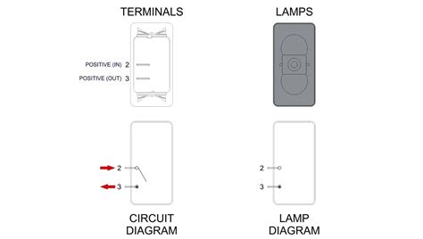 Understanding Rocker Switch Wiring Diagrams Weup