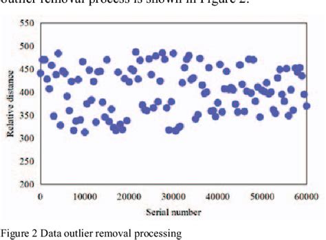 Figure 2 From Design Of Power Transmission Line Condition Monitoring