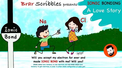 Ionic Bond Formed By Transfer Of Electrons From Metal Atom To Non