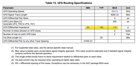 SK TDA4VM Impedance Processors Forum Processors TI E2E Support Forums