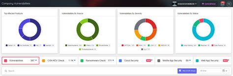 Gnu C Library Affected By Several Vulnerabilities Attackers Could Obtain Root Access Cve 2023