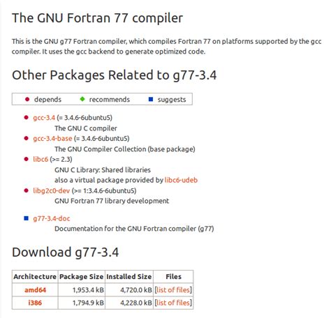 How To Download And Install Gfortran Localpna How To Download And Install Gfortran Localpna