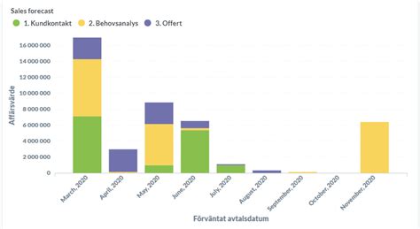 Combine Stacked Bar Chart With Line Get Help Metabase Discussion