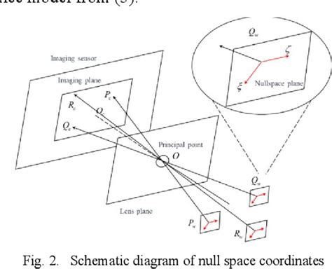 Figure From A Pose Estimation Method For Indoor UAV Based On Binocular Vision Semantic Scholar