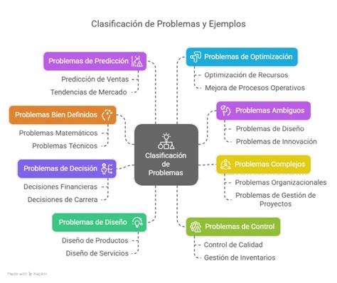 Conceptos Básicos Para La Solución De Problemas Guía Completa 🚀