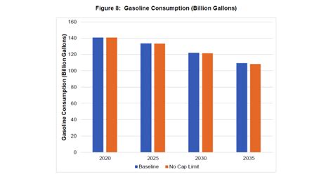 Electric Vehicle Subsidies Are Costly Unnecessary And Unfair Ier