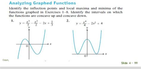 Solved Analyzing Graphed Functions Identify The Inflection