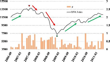 Figure 1 From DeepTrader A Deep Reinforcement Learning Approach For