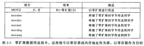 Csapp第3章 程序的机器级表示csapp第三章 Csdn博客 Csapp第3章 程序的机器级表示csapp第三章 Csdn博客
