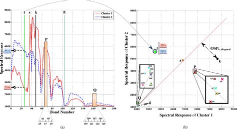 Figure 1 From Unsupervised Feature Selection Using Geometrical Measures