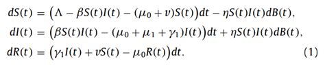 Reproduction Number From Stochastic Sir Model Raskmath