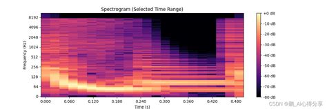 语音信号处理——mp4转wav、音频分析python Mp4转wav Csdn博客