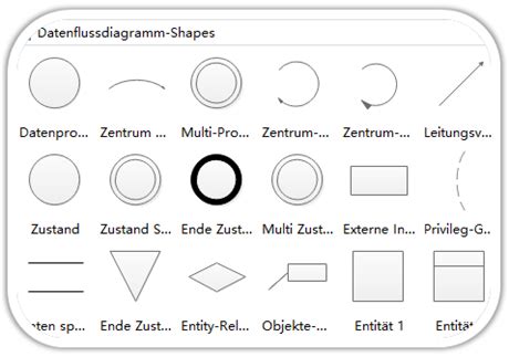 Datenflussdiagramm erstellen Professionelle Software für Datenflussdiagramm